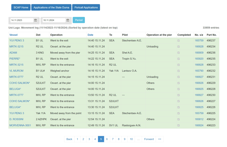 Bellingcat Challenge – Week 2 Writeup – The eDiscovery Channel
