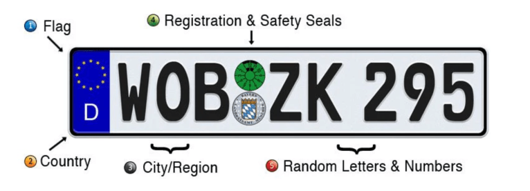 Bellingcat Challenge – Week 3 Writeup – The eDiscovery Channel